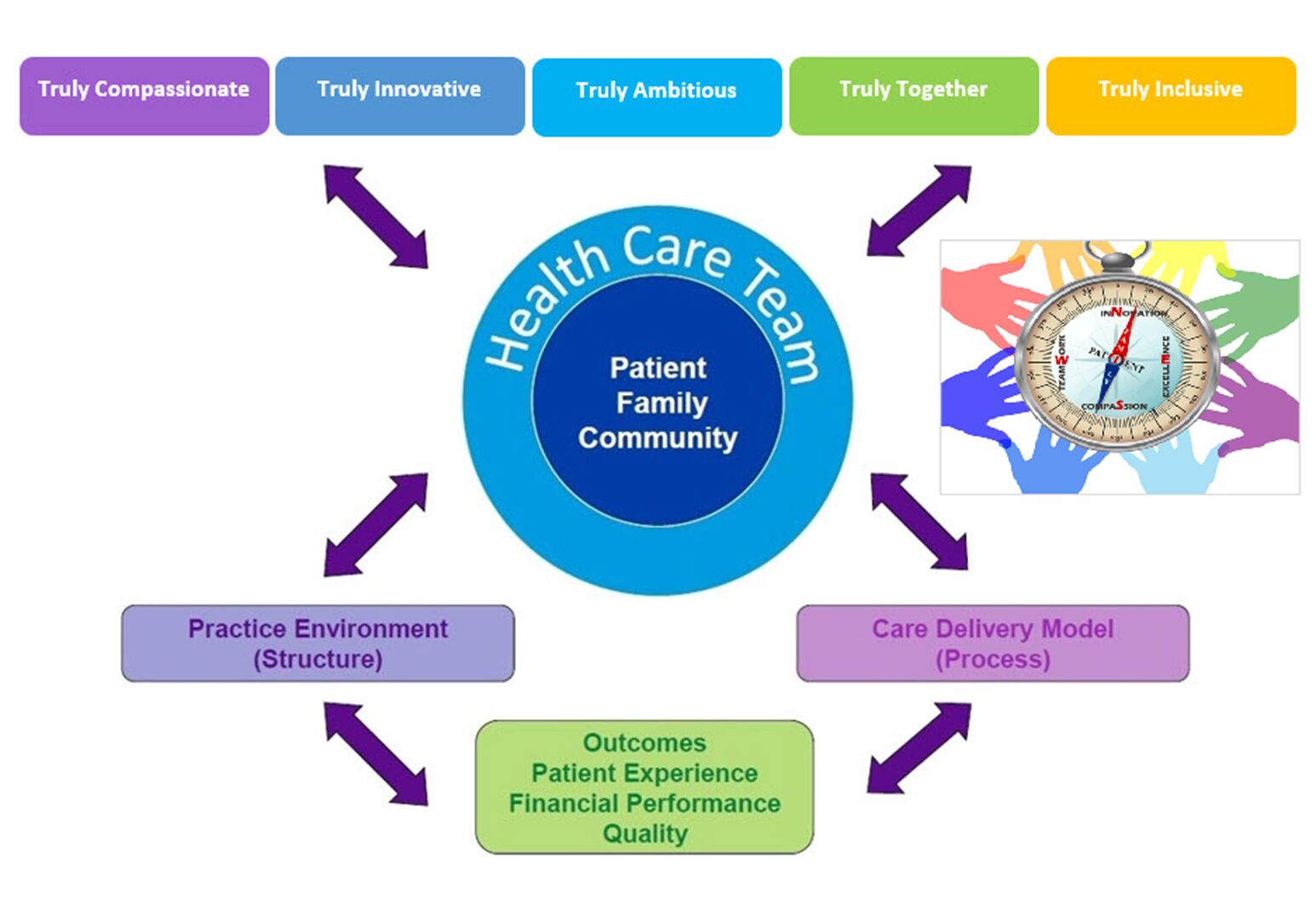 Nursing excellence at North Shore University Hospital | Northwell Health