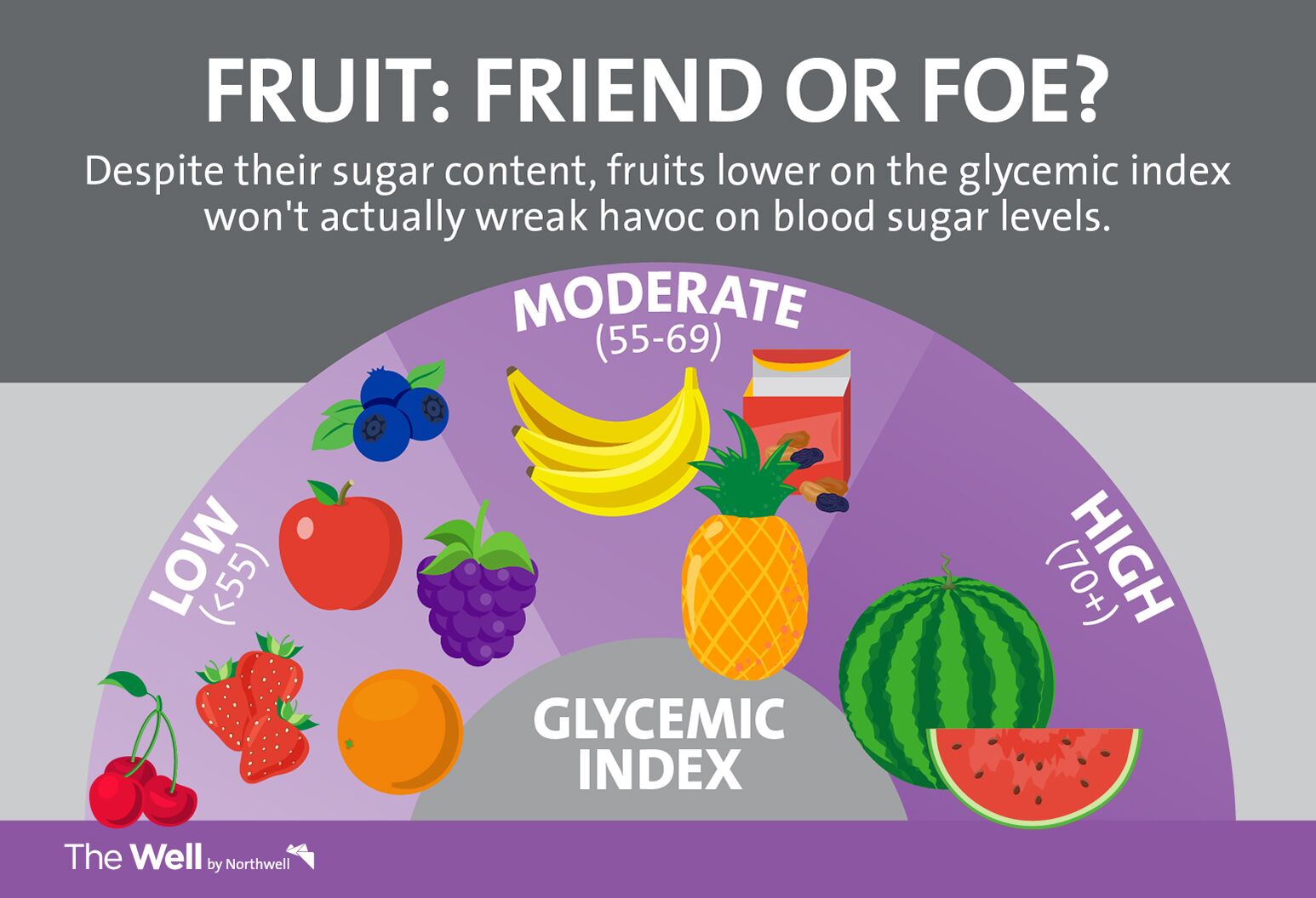 Glycemic Index Chart 39 Fruits Glycemic Load Updated 59 OFF