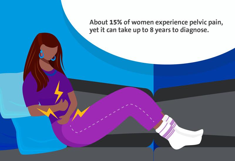 Pelvic pain deserves a team approach | Northwell Health