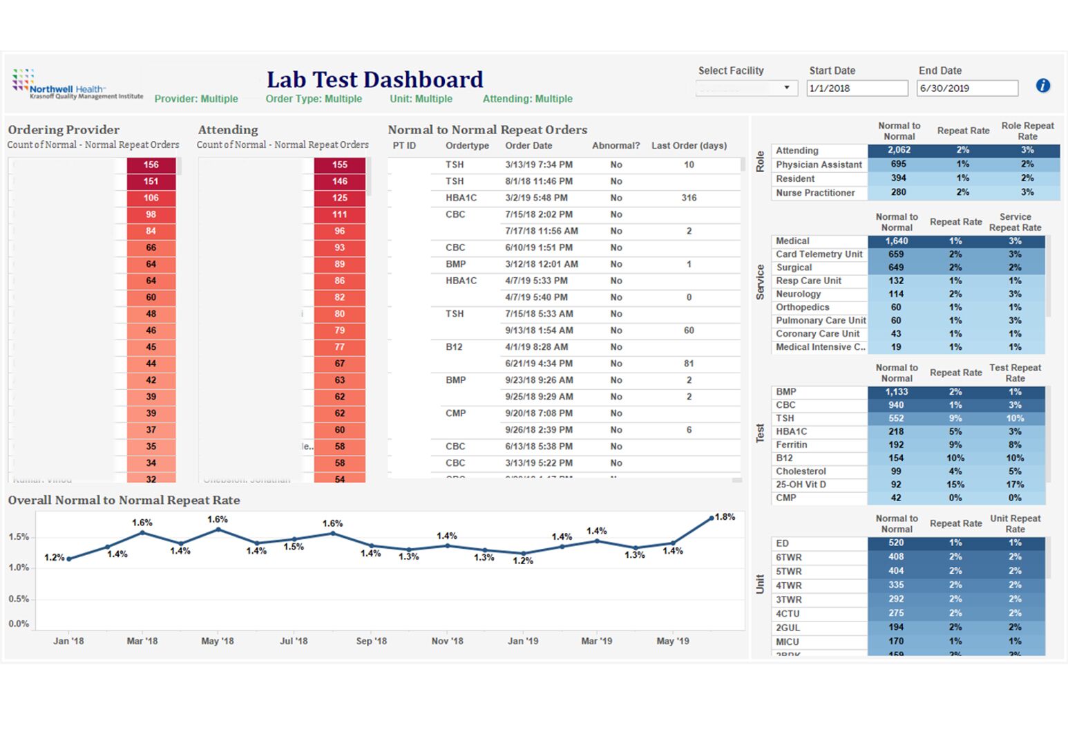 Krasnoff Quality Management Institute | Northwell Health