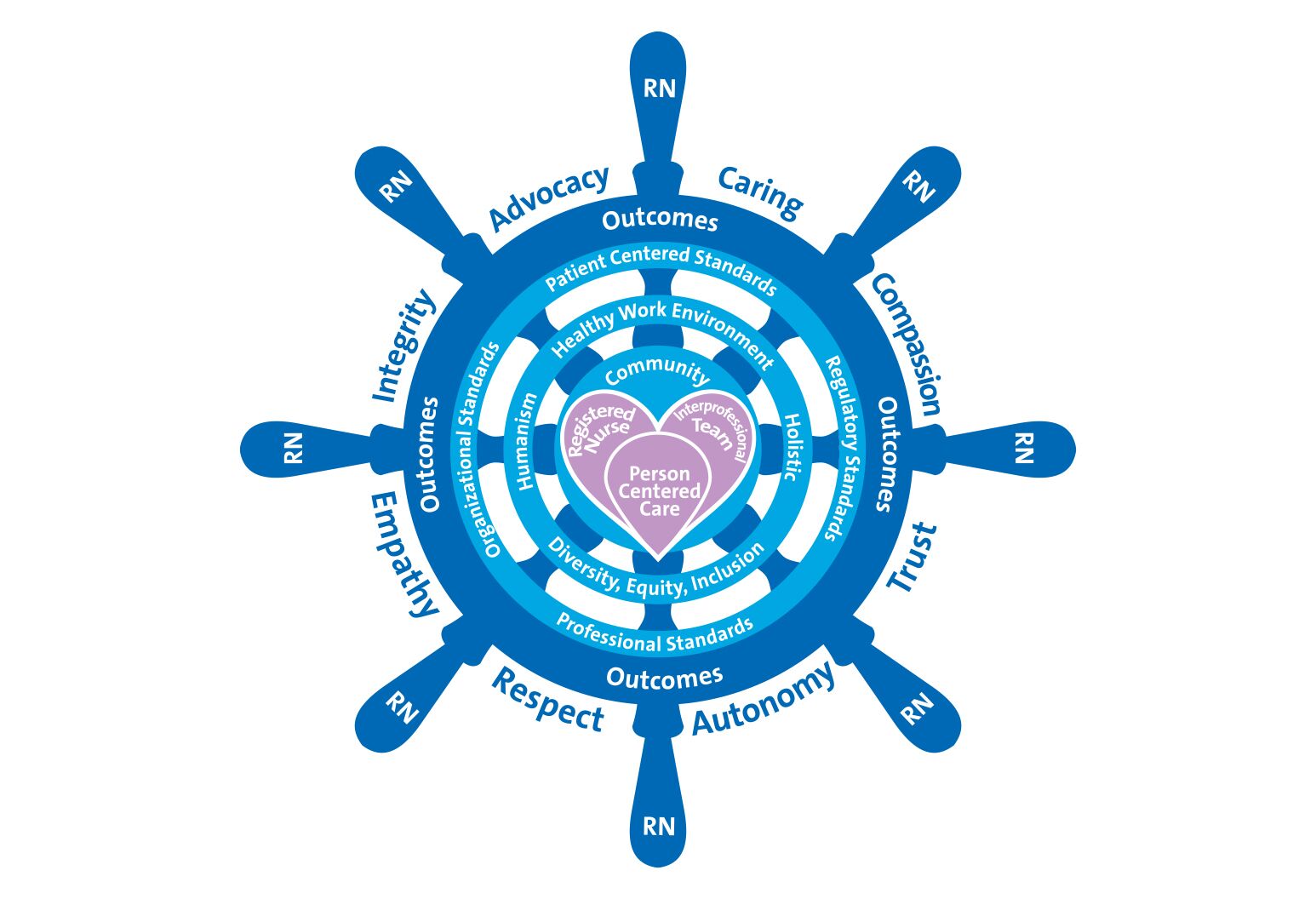 Nursing excellence at Mather Hospital | Northwell Health