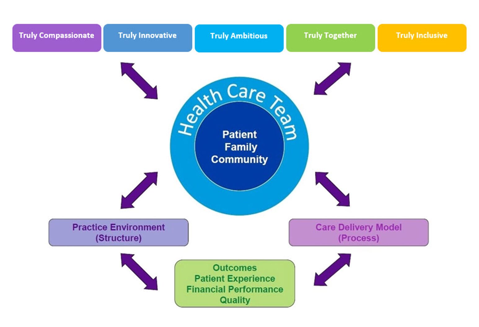 Nursing excellence at North Shore University Hospital | Northwell Health