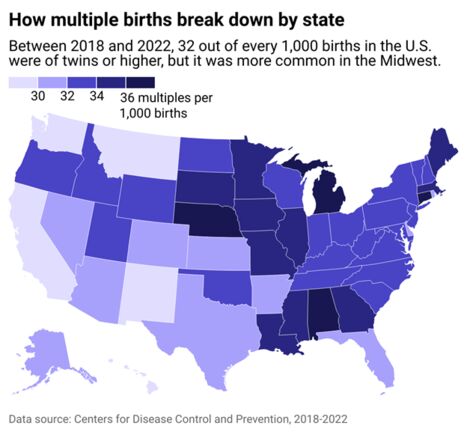 Why is there a decline in multiple births in America? | Northwell Health