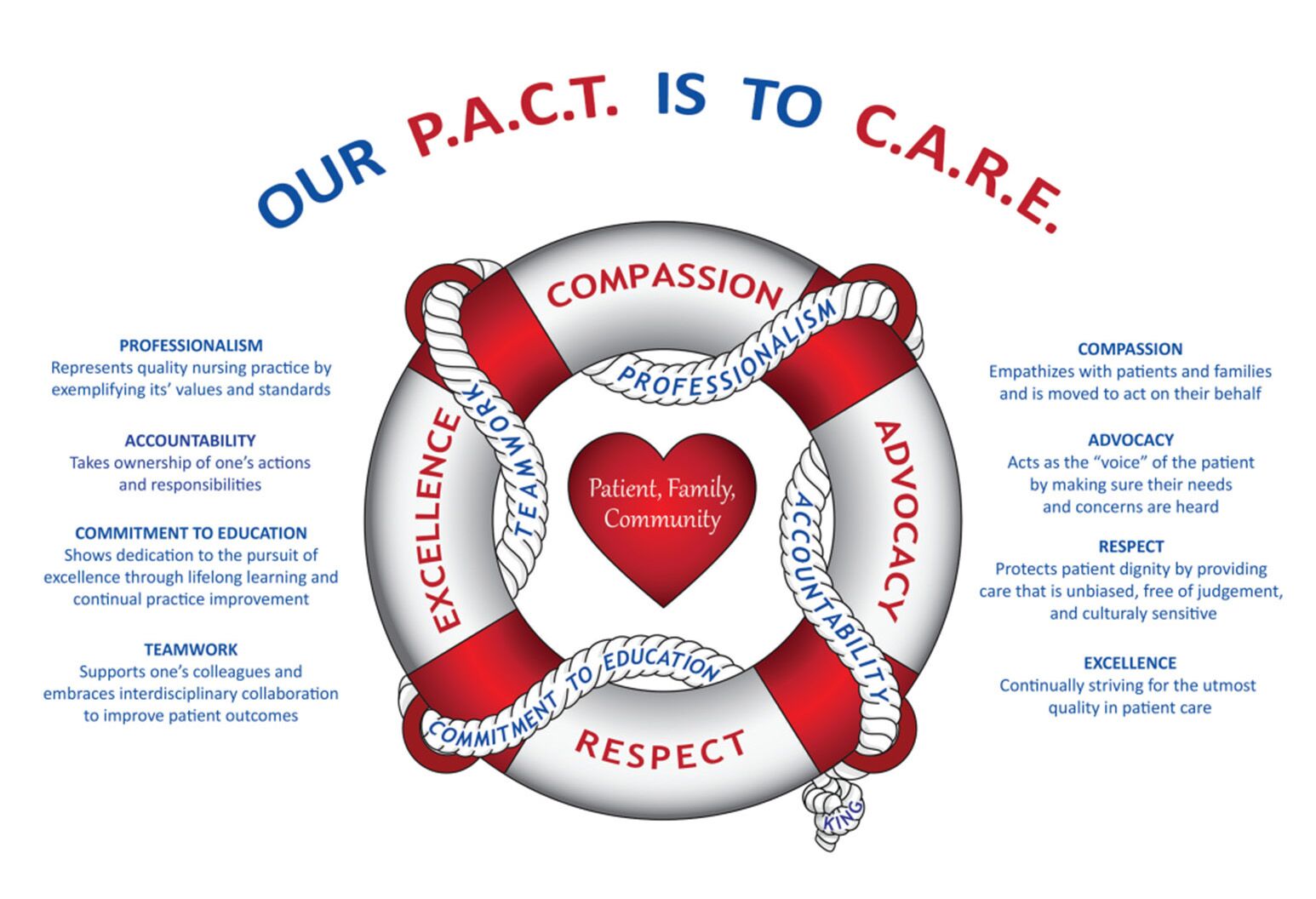 Nursing excellence at Huntington Hospital | Northwell Health