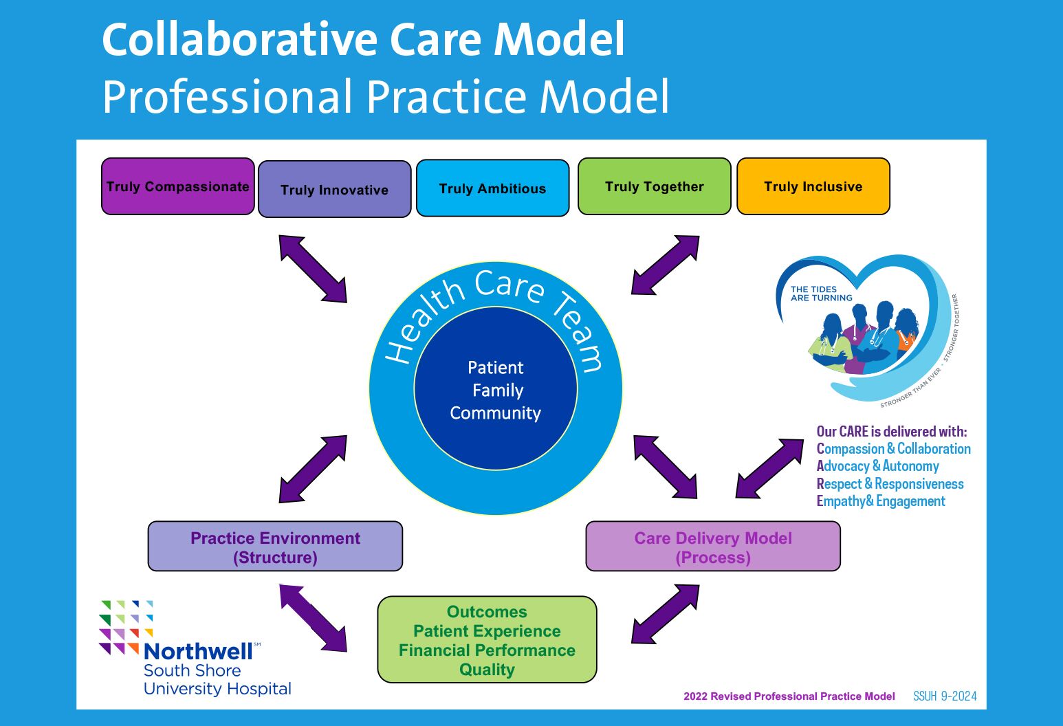 Nursing excellence at South Shore University Hospital | Northwell Health