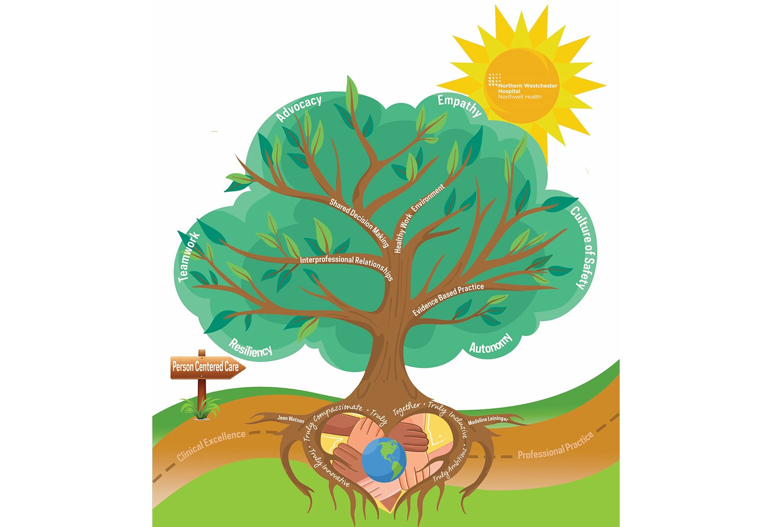 Nursing excellence at Northern Westchester Hospital | Northwell Health