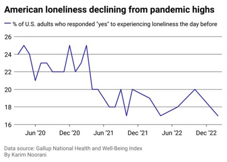 How loneliness can worsen your health | Northwell Health