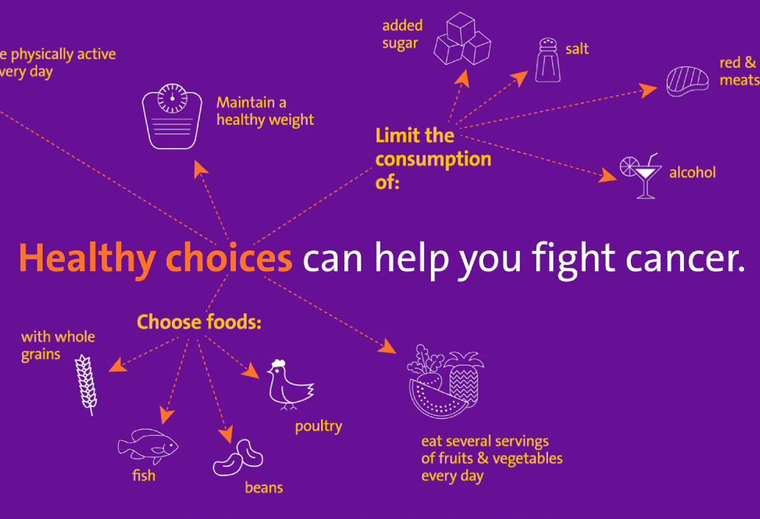 Patient support - Cancer Institute | Northwell Health