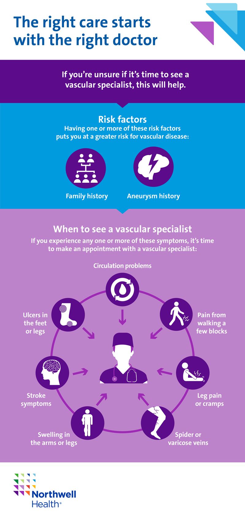 Find care - Vascular surgery | Northwell Health