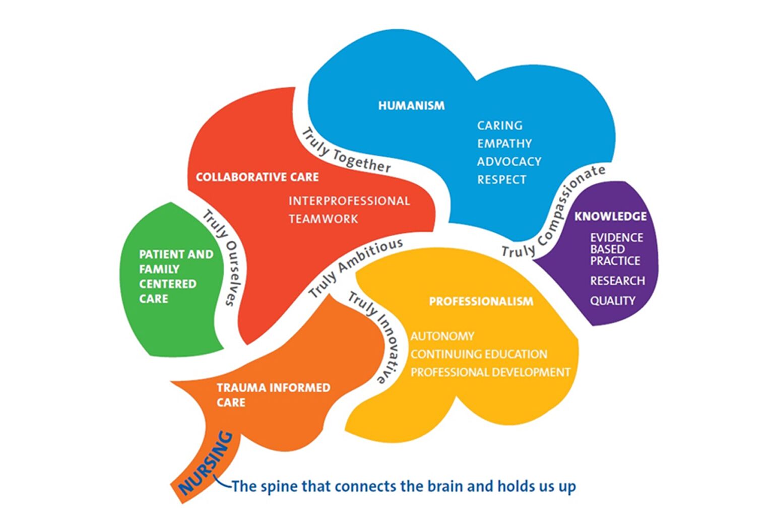 Nursing excellence at Zucker Hillside Hospital | Northwell Health