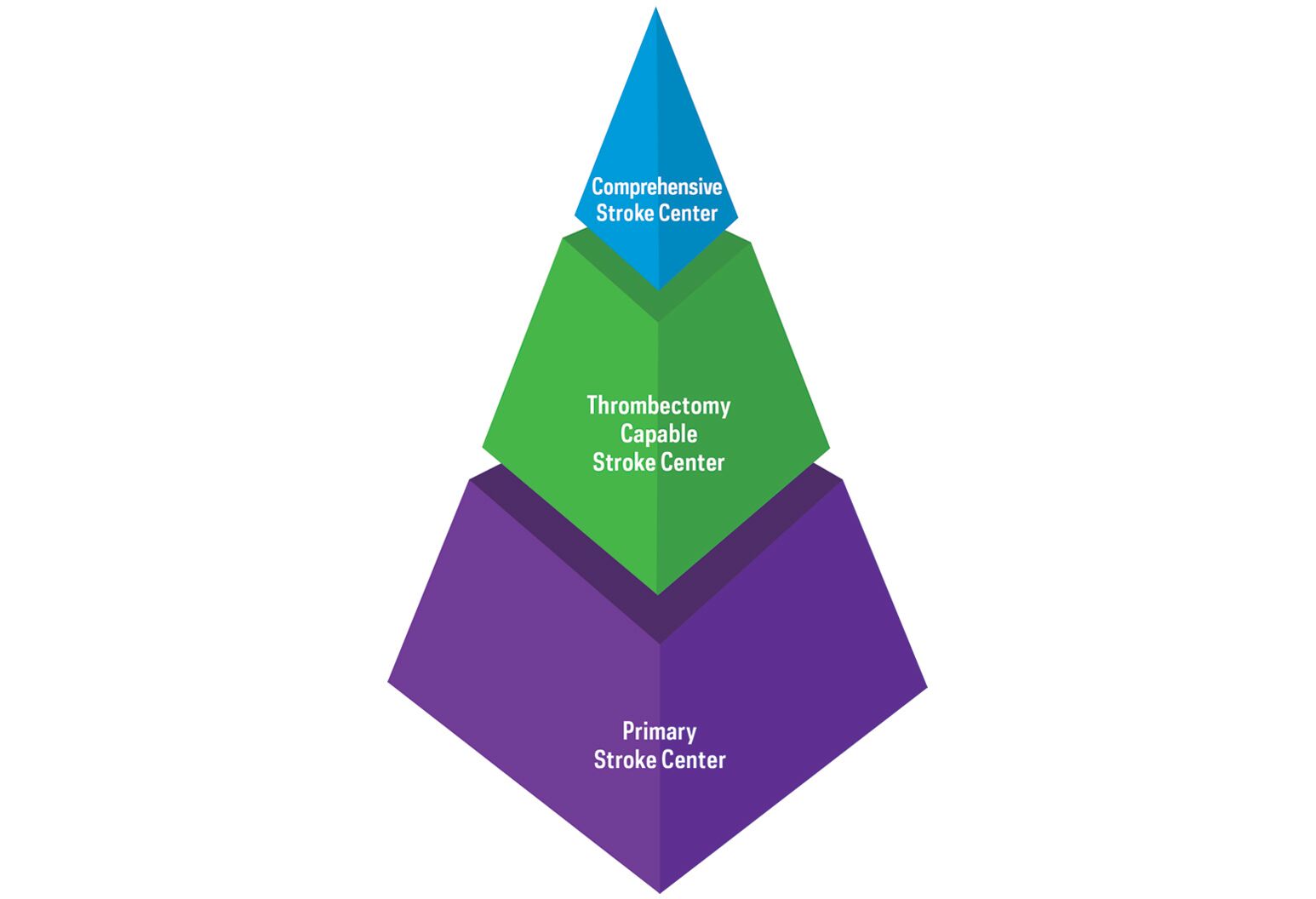 Stroke care - Phelps Hospital | Northwell Health