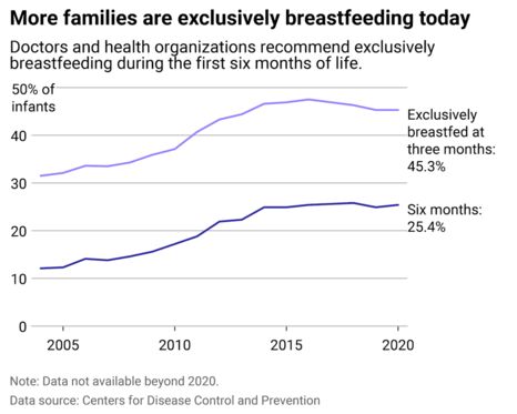 Exclusive breastfeeding: Addressing barriers, finding solutions ...