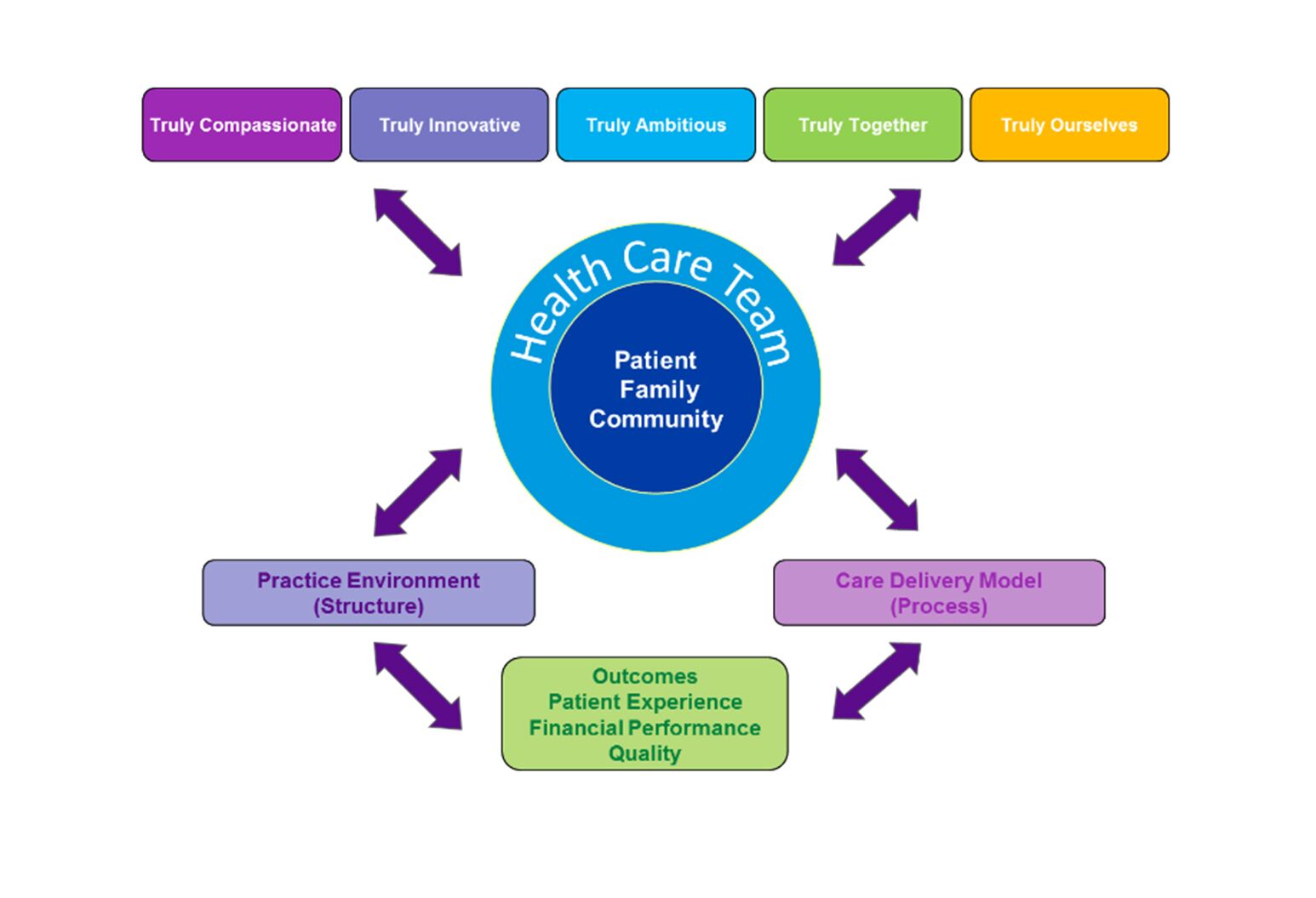 Nursing Excellence at Lenox Hill Hospital; Manhattan, Eye, Ear & Throat ...