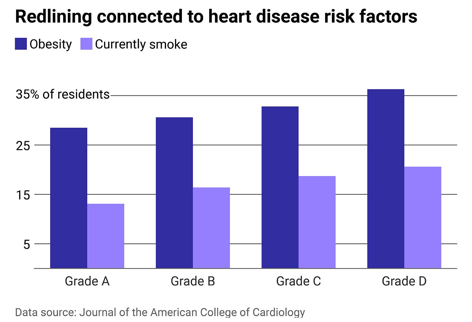 How your address could determine your heart health | Northwell Health