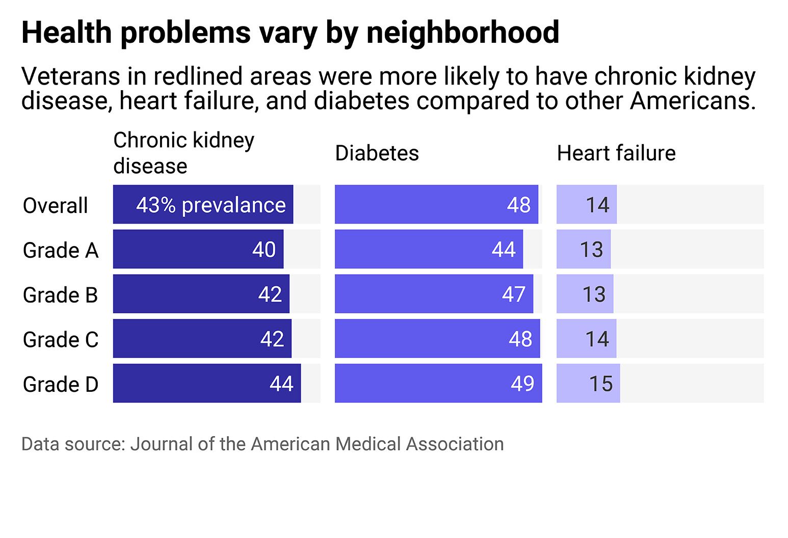 How your address could determine your heart health | Northwell Health